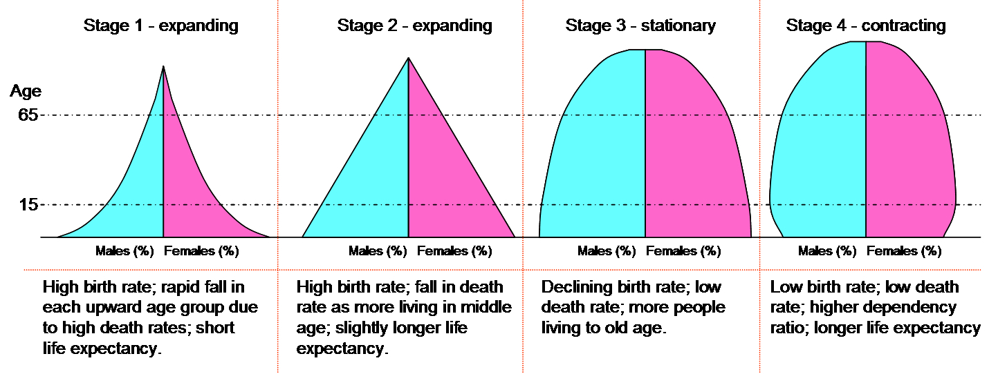Intro to Pop Health - Measuring Health and Disease in Populations ...