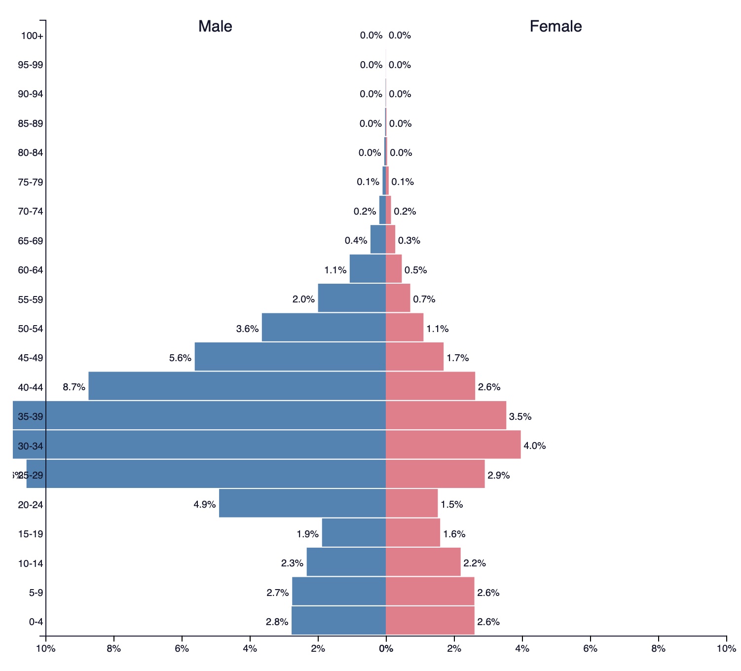 Intro to Pop Health - Measuring Health and Disease in Populations ...